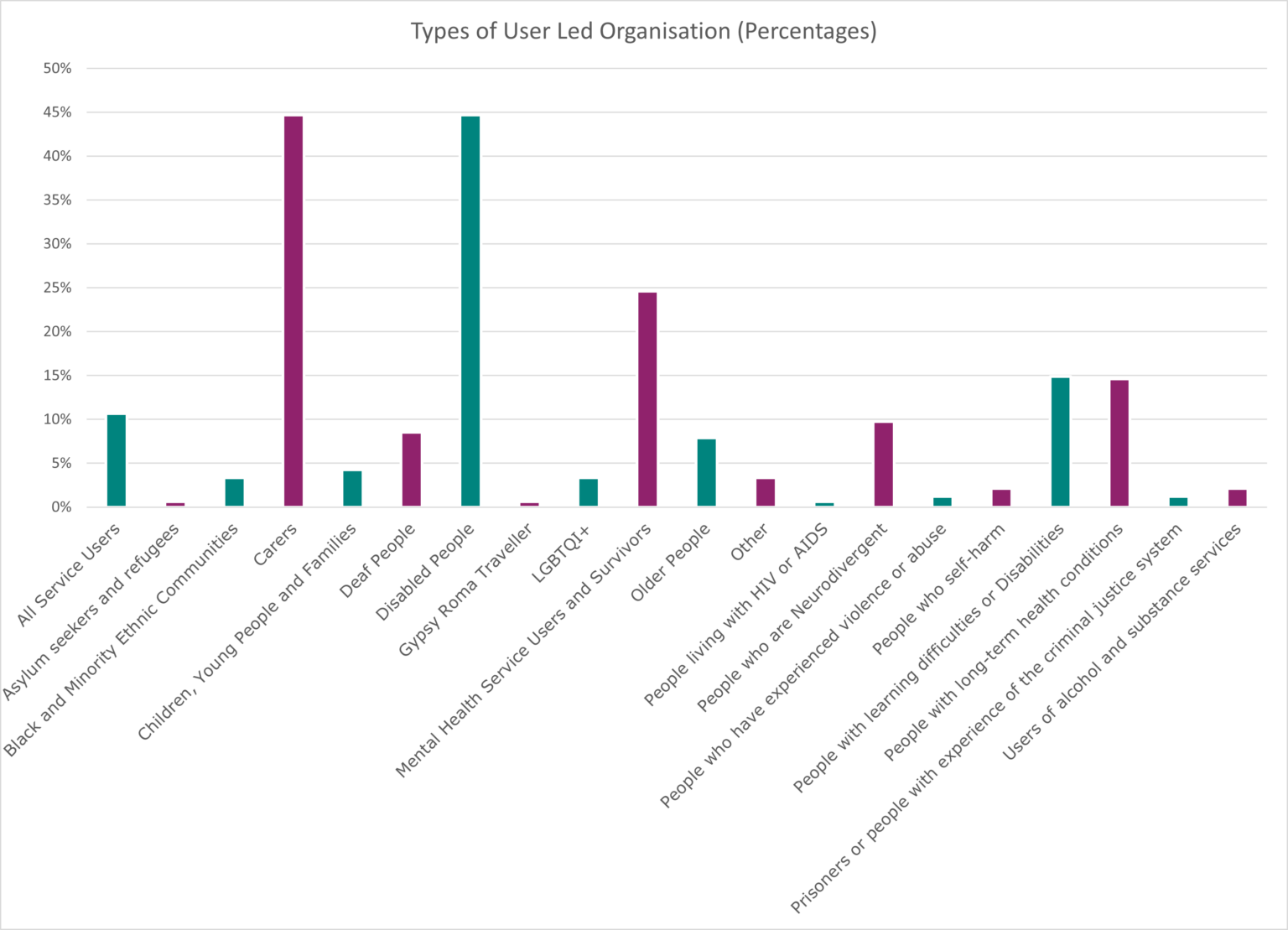 User led Groups In Our Network Shaping Our Lives